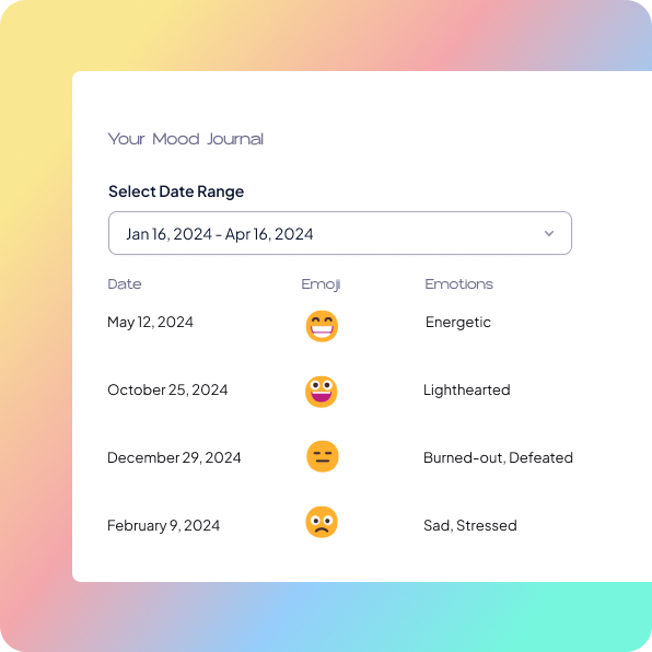 Mood Tracker Software | Mood Tracker App For Mental Health